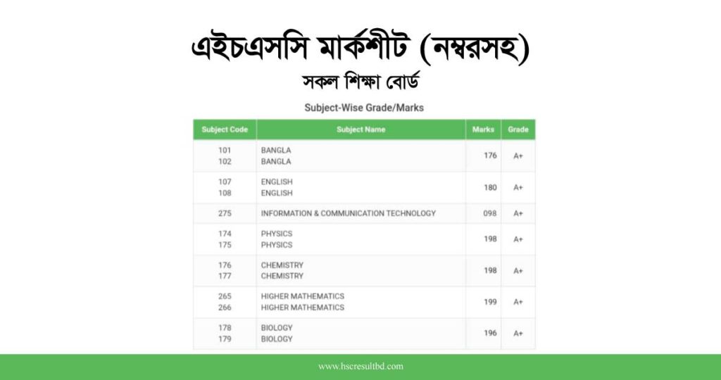 HSC Marksheet with Number 2025 - HSC Result BD